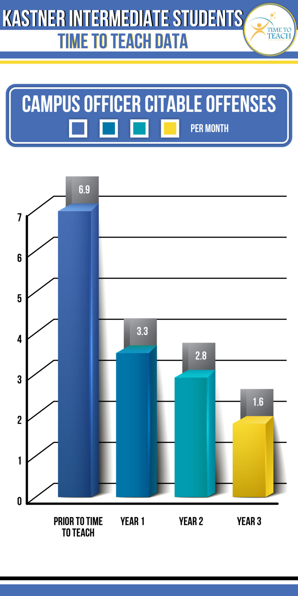 Our Program | Time To Teach PD