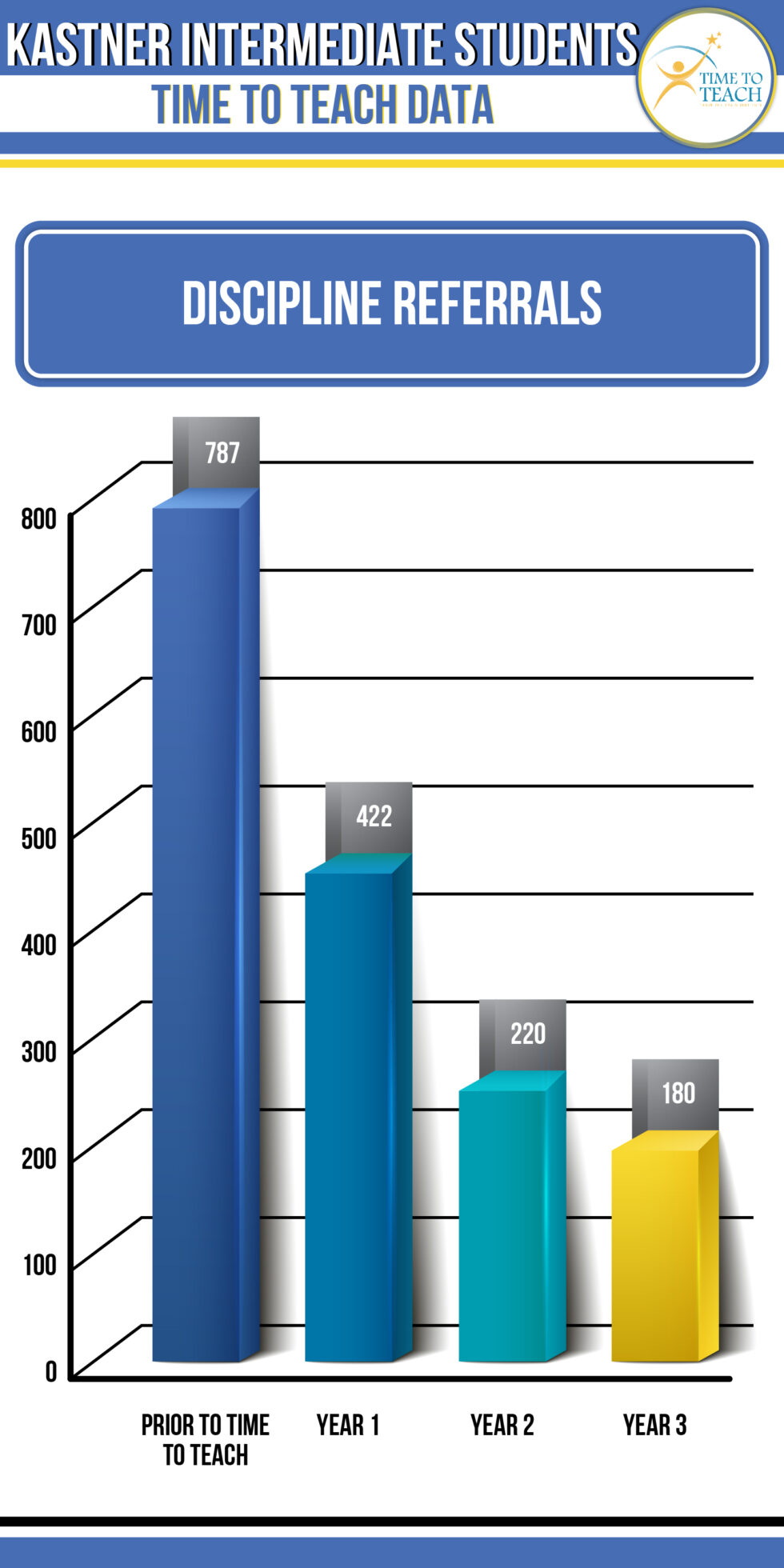 Our Program | Time To Teach PD
